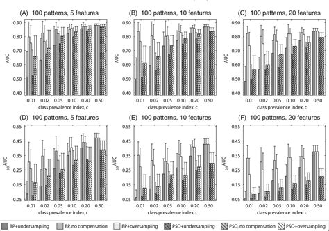 figure 1 from training neural network classifiers for medical decision