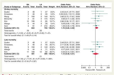 Table 1 From Biatrial Ablation Vs Left Atrial Concomitant Surgical