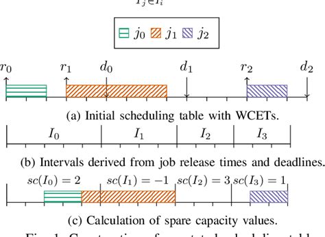 Figure 1 From Energy Aware Time And Event Triggered Kvm Nodes