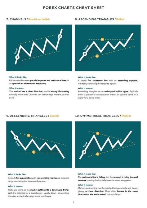 Recognising Trends In Forex Price Movements All Shapes And Sizes