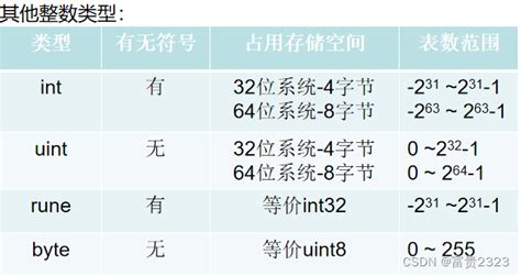 golang go打包成exe还需要依赖吗 csdn博客
