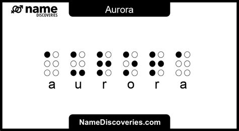 Aurora Name Meaning And Origin
