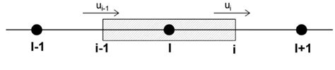 Figure 1 From Development And Application Of Smoothed Particle