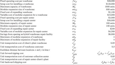 Table 4 From A Genetic Algorithm Based Heuristic For The Dynamic Integrated Forwardreverse
