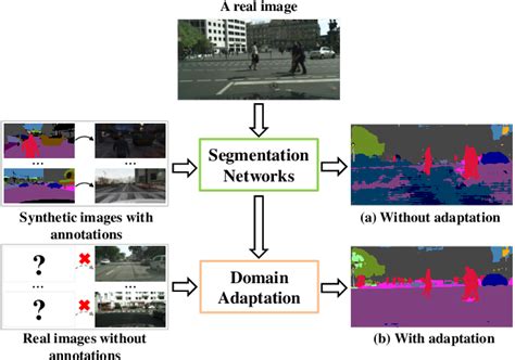 Figure 1 From Segmentation Networks Domain Adaptation A Real Image A