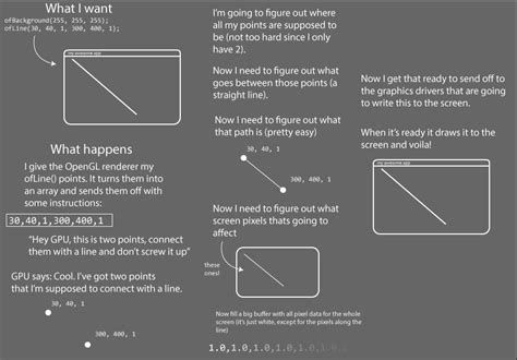 OfBook Introducing OpenGL For OF