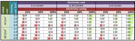 Normalized Lcs Matrix The Upper Right Corner Shows The Best Scenario Download Scientific