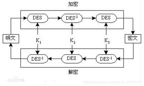 3des加密解密及c实现3des加密算法c实现 Csdn博客