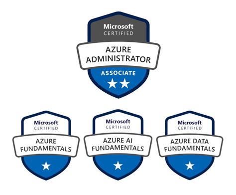 Sushma Deepthi On Linkedin Azure Cloud Microsoft Microsoftazure Cloudcomputing Learning