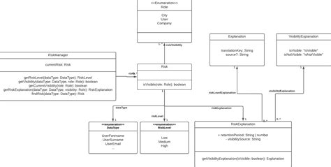 Developer Guidelines How It Works Kastel Mobilitylabtes Ss22