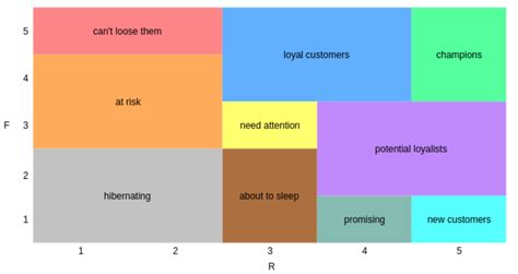 Github Serkankayauk Customer Segmentation With Rfm Analysis Customer Segmentation With Rfm