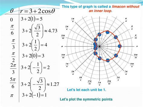 PPT Section 10 8 Graphs Of Polar Equations PowerPoint Presentation Free Download ID 2055463