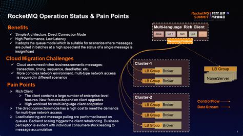 rocketmq 5 0 exploration and practice of stateless proxy mode