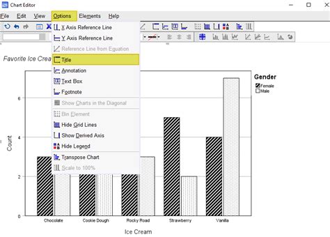 How To Create APA Style Charts In SPSS EZ SPSS Tutorials