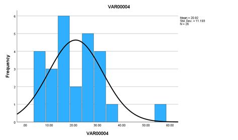 T Test Non Normal Distribution And Normal Distribution Ttest Cross