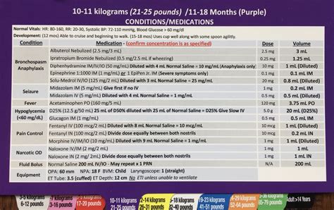 Article Bites 43 Dosing Errors Made By Paramedics During Pediatric