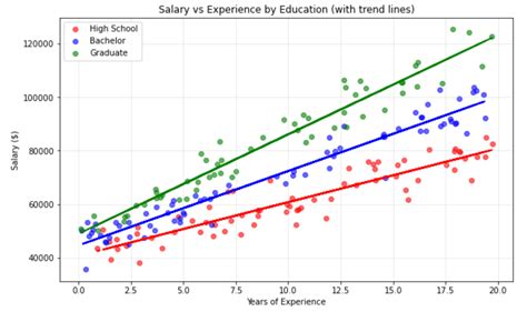How To Spot Interaction Effects Using Python Plots