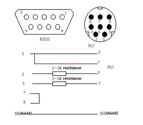 Mitsubishi Fx3u Programming Cable Pinout Plc Cable