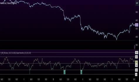 Fusion Mfi Rsi — Indicator By Simwai — Tradingview