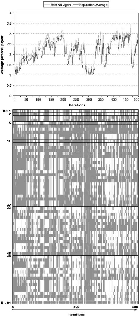 figure 3 from particle swarm optimization approaches to coevolve