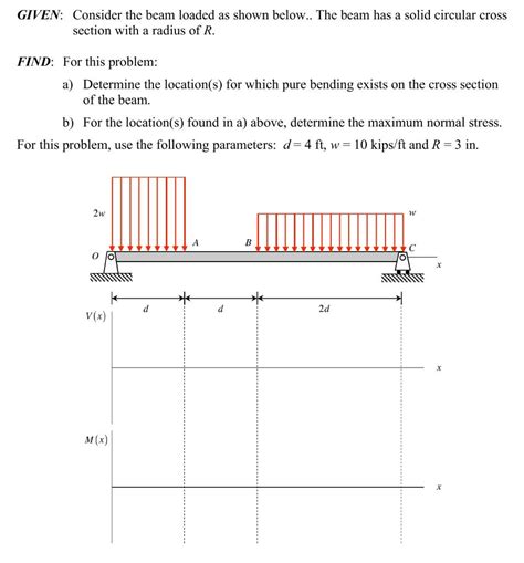 Solved Given Consider The Beam Loaded As Shown Below The