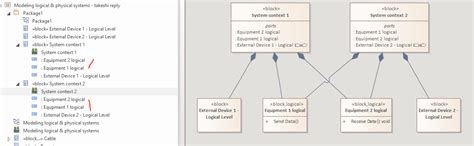 Logical And Physical System Design In Sysml And Sparx