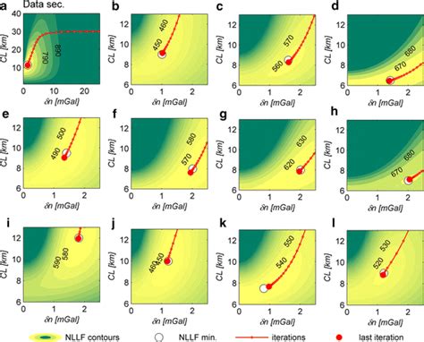 The Approach Of Fslm To Nllf Minimum With μ 10 Over The Contours Of Download Scientific