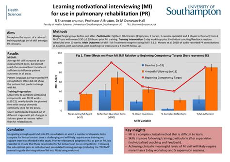 Pdf Learning Motivational Interviewing Mi For Use In Pulmonary Rehabilitation Pr
