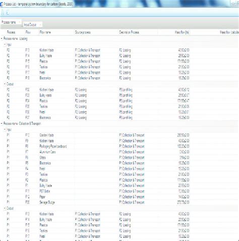 7 Data Table With Grouped Input Data Download Scientific Diagram