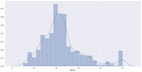 Numpy I M Using A Weather Forecasting Code On Jupyter Notebook Python Stack Overflow