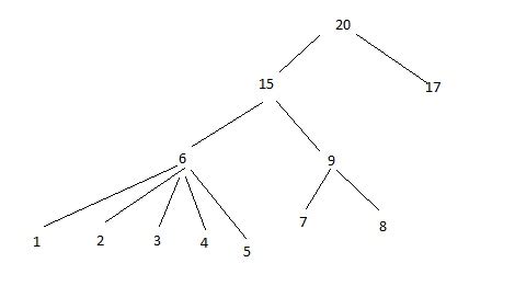 Sql Server Populate Tree Structure Values From Db Using Sql Query