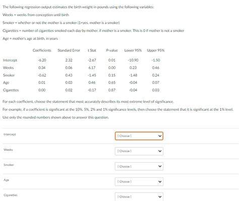 Solved The Following Regression Output Estimates The Birth Chegg