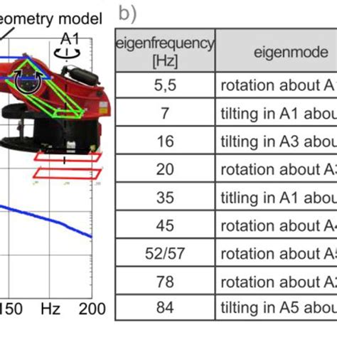 Frequency Response Function Of An Industrial Robot Download