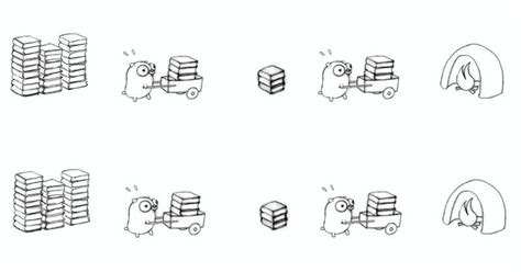 Understanding Concurrency In Go And Building A Concurrent File