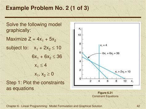 PPT - Chapter 6 Linear Programming: Model Formulation and Graphical ...