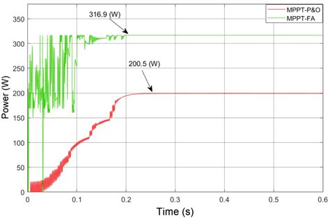 Implementation of the Bio-Inspired Metaheuristic Firefly Algorithm (FA ...