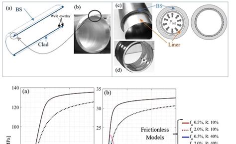 Numerical Investigation Of The Collapse Pressure Of Concentric Tubes With Frictionless And Tied