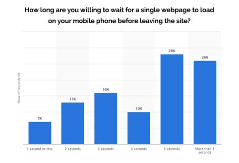 Magento ECommerce Optimization Tips To Enhance Performance