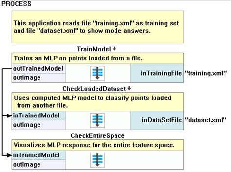 Data Classification Basic Mlp Classifier Aurora Vision