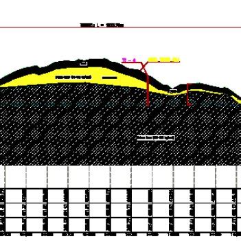 Geotechnical Condition Of Tunnel Download Scientific Diagram