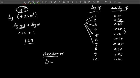4 log and antilog part 2 youtube