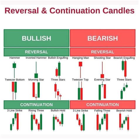 Best 12 Bullish Kicker Candlestick Pattern Artofit