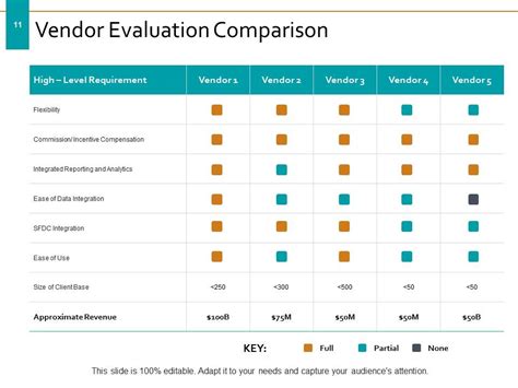 Supplier Evaluation Powerpoint Presentation Slides Presentation Graphics Presentation