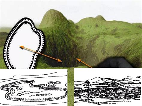 Military Map Terrain Features With Animations Pptx