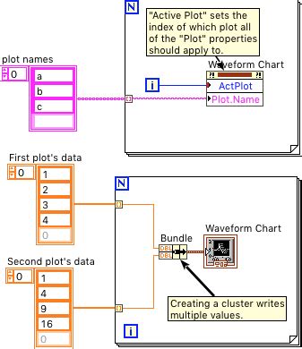Graphics From Arrays In LabVIEW Stack Overflow