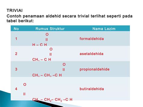 Aldehid Ppt