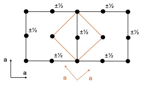 Face Centred And Base Centred Tetragonal Lattices Learn Space Groups