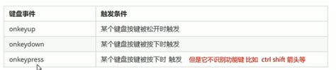 js高级事件 键盘事件 chichi0002 博客园
