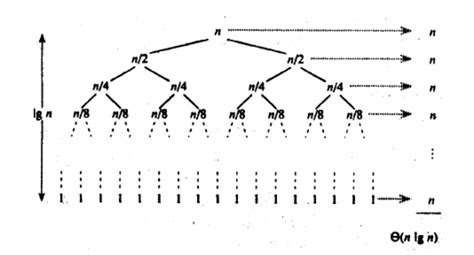 【算法】快速排序 详解 Csdn博客
