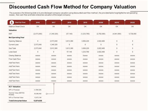Discounted Cash Flow Method For Company Valuation Terminal Value Ppt